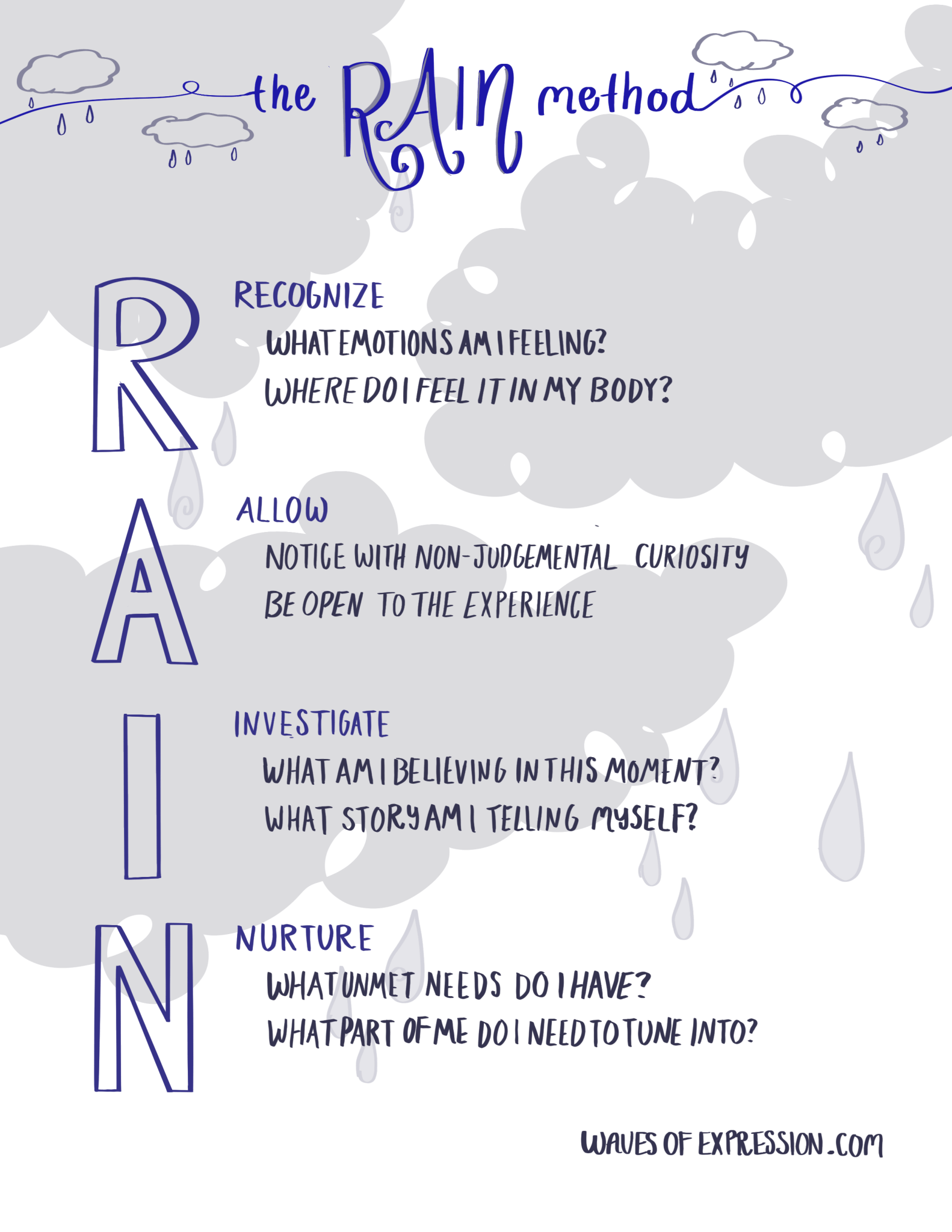 The RAIN Method: A Gentle Practice for Emotional Awareness – WAVES OF ...