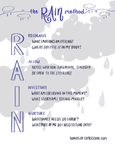 The RAIN Method: A Gentle Practice for Emotional Awareness – WAVES OF ...