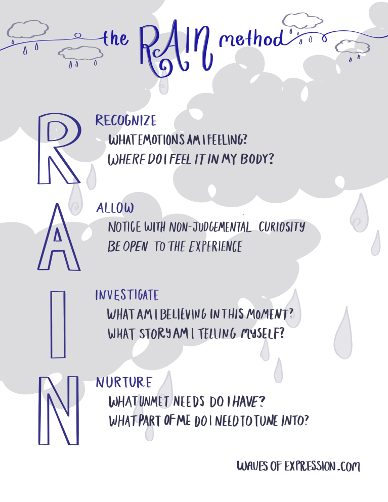 The RAIN Method: A Gentle Practice for Emotional Awareness – WAVES OF ...