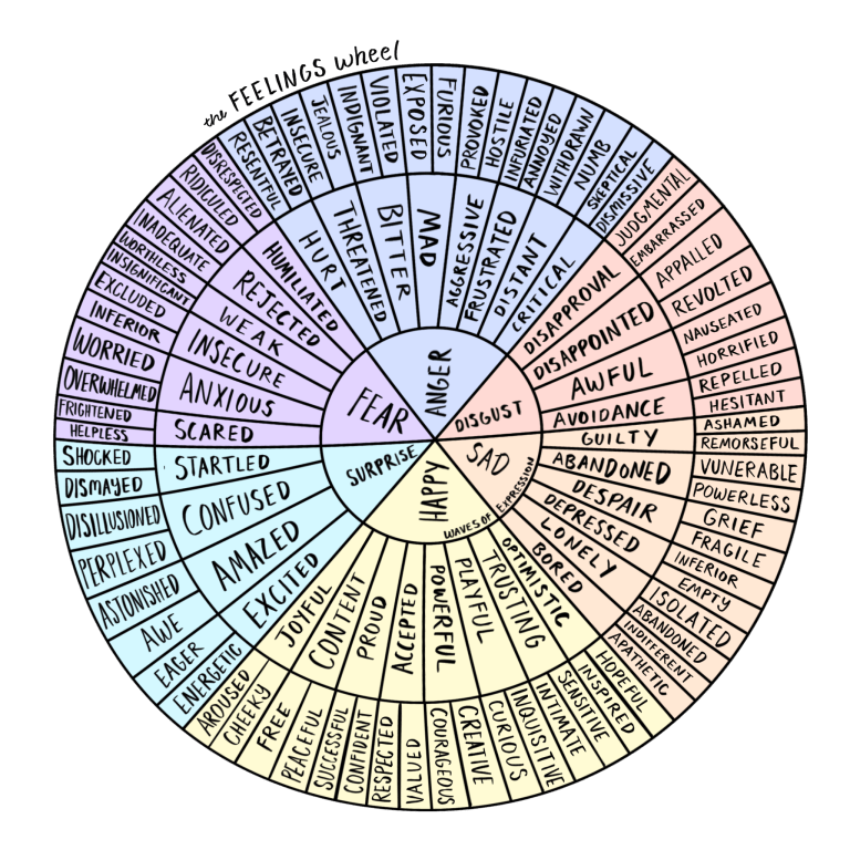 Speaking From the Heart: The Power of “I” Statements – WAVES OF EXPRESSION